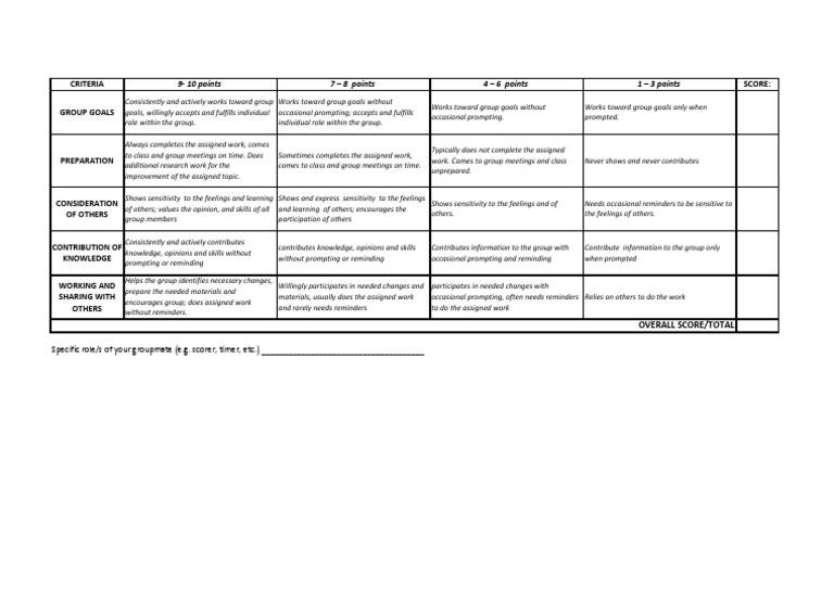 Peer Eval Rubrics | PDF | Rubric (Academic) | Learning