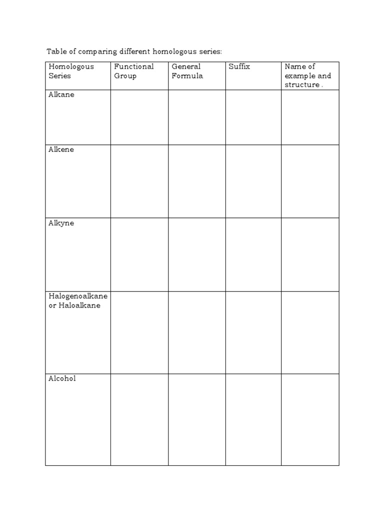 Homologous Series Worksheet | PDF