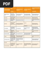 Cooling Tower Checklist | PDF | Bearing (Mechanical) | Belt (Mechanical)