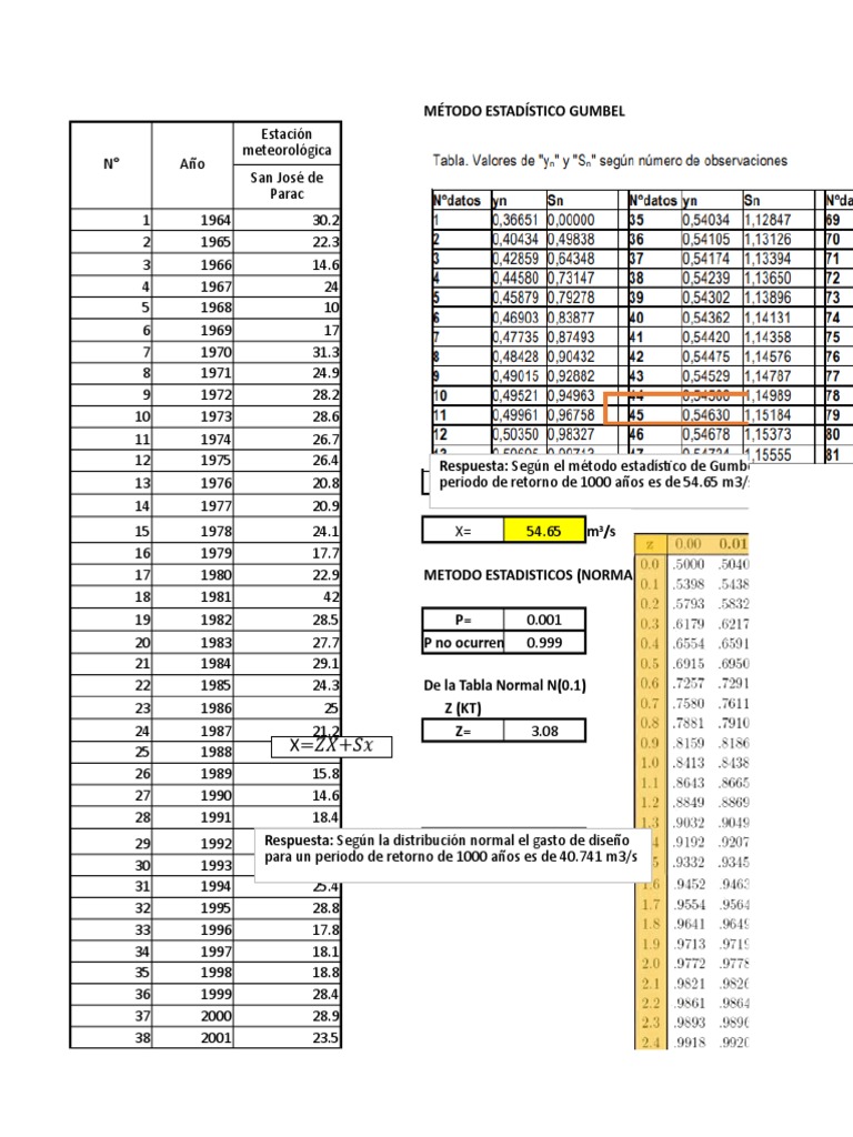 Metodo Gumbel - Normal | PDF | Distribución normal | Modelado científico