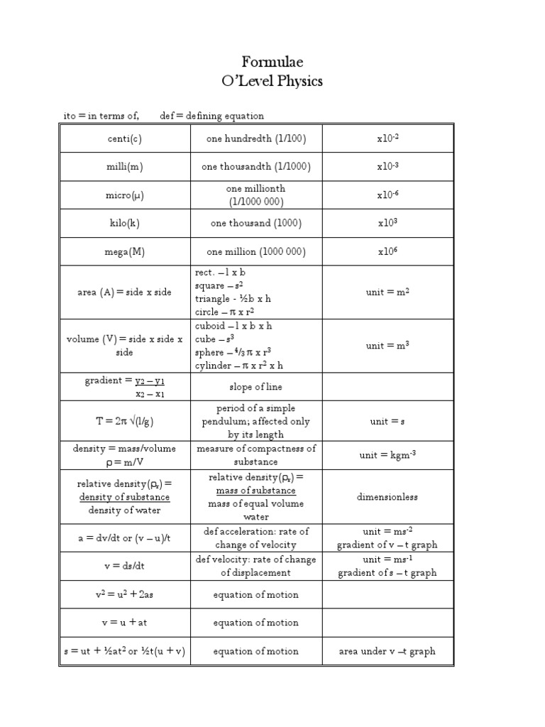 O Level Physics Formula Sheet | PDF | Momentum | Force