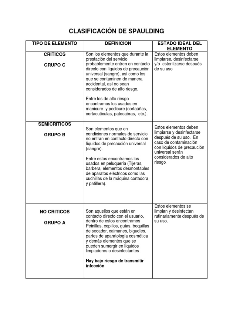 Clasificacion de Spaulding | PDF