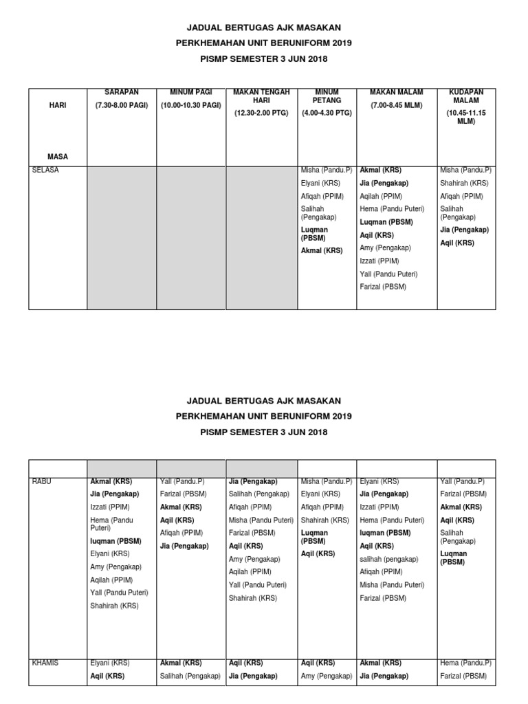 Jadual Bertugas Ajk Masakan Perkhemahan Unit Beruniform 2019 Pismp Semester 3 Jun 2018 | PDF