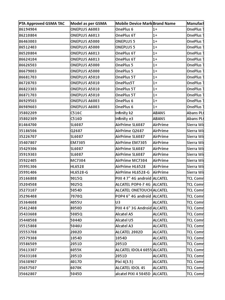 Pta Approved Tac 170719 | PDF | Apple Inc. | Personal Computing