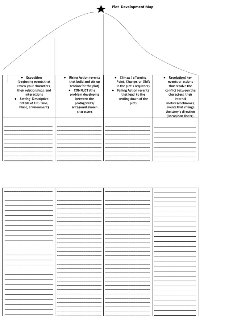 Fiction Writing With Adapted Plot Map 1 | PDF | Plot (Narrative ...