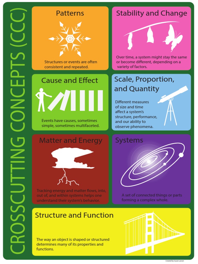 JSD Cross Cutting Concepts Poster | PDF | Computers