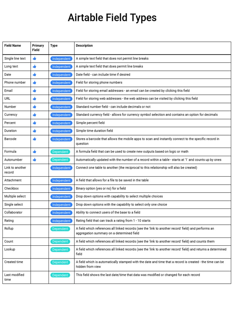 Airtable Field Types: Field Name Primary Field Type Description | PDF ...