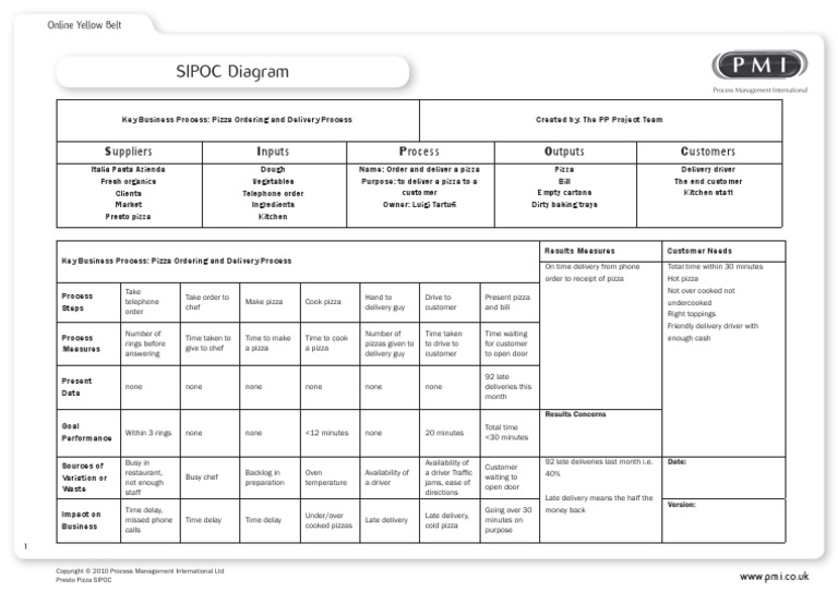 SIPOC example.pdf | Pizza | Business Process | Free 30-day Trial | Scribd