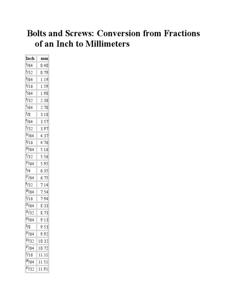 Bolts and Screws Conversion From Fractions of An Inch To Millimeters | PDF