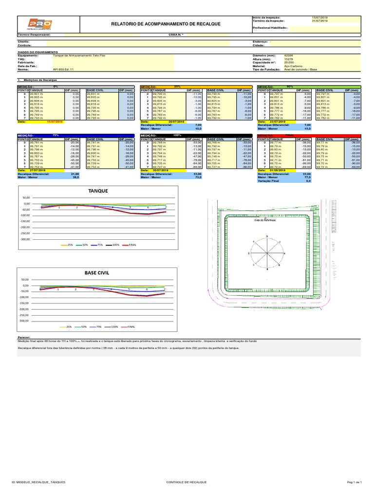 Controle de Recalque em Tanque API 650 | PDF | Processos industriais ...