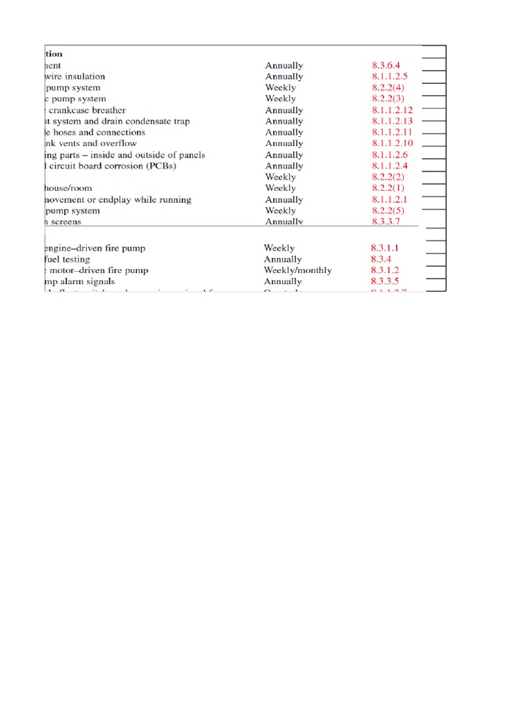 Inspecciones Prueba y Mantenimiento de Bombas Contra Incendios Segun ...