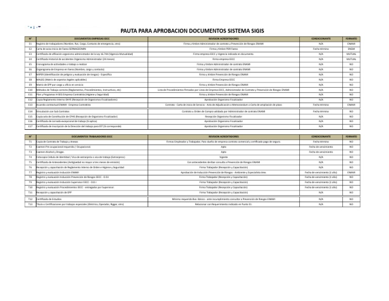 Aprobación de Documentos SIGIS | PDF | Gobierno y personalidad | Business