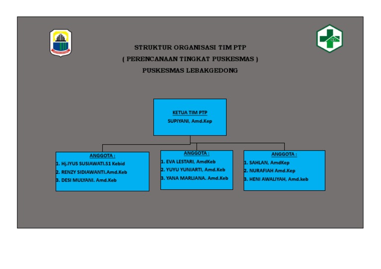 Struktur Tim PTP | PDF
