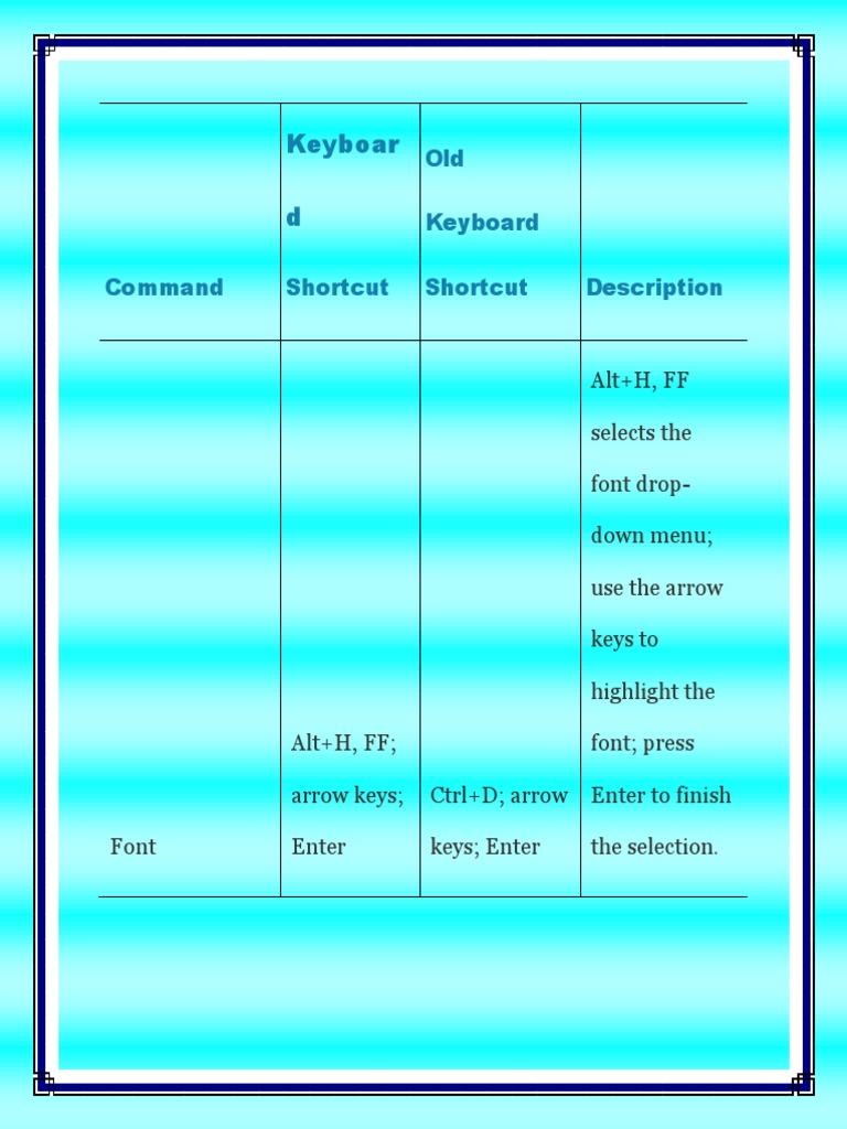Keyboar D: Old Keyboard Shortcut Description | PDF | Computer Keyboard ...