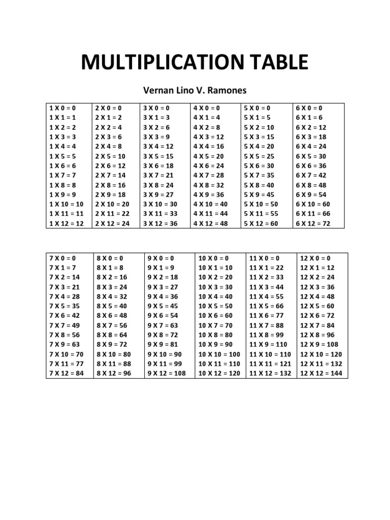 Multiplication Table