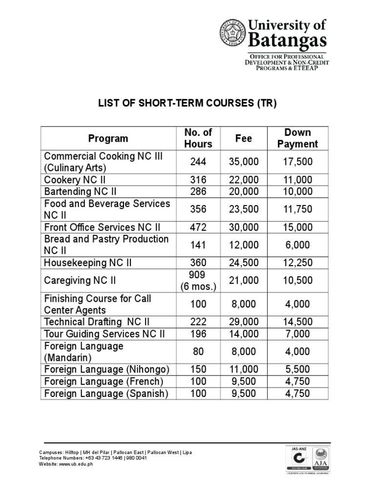 List of Short-Term Courses (TR) No. of Hours Fee Down Payment | PDF ...