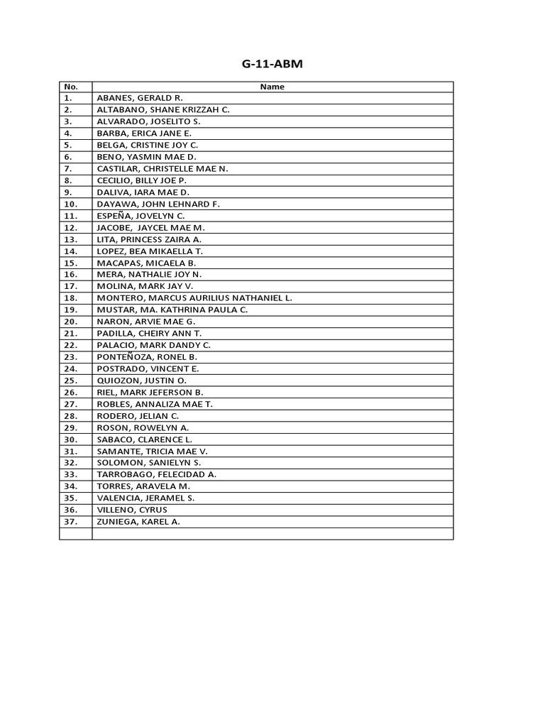 Abm List | PDF