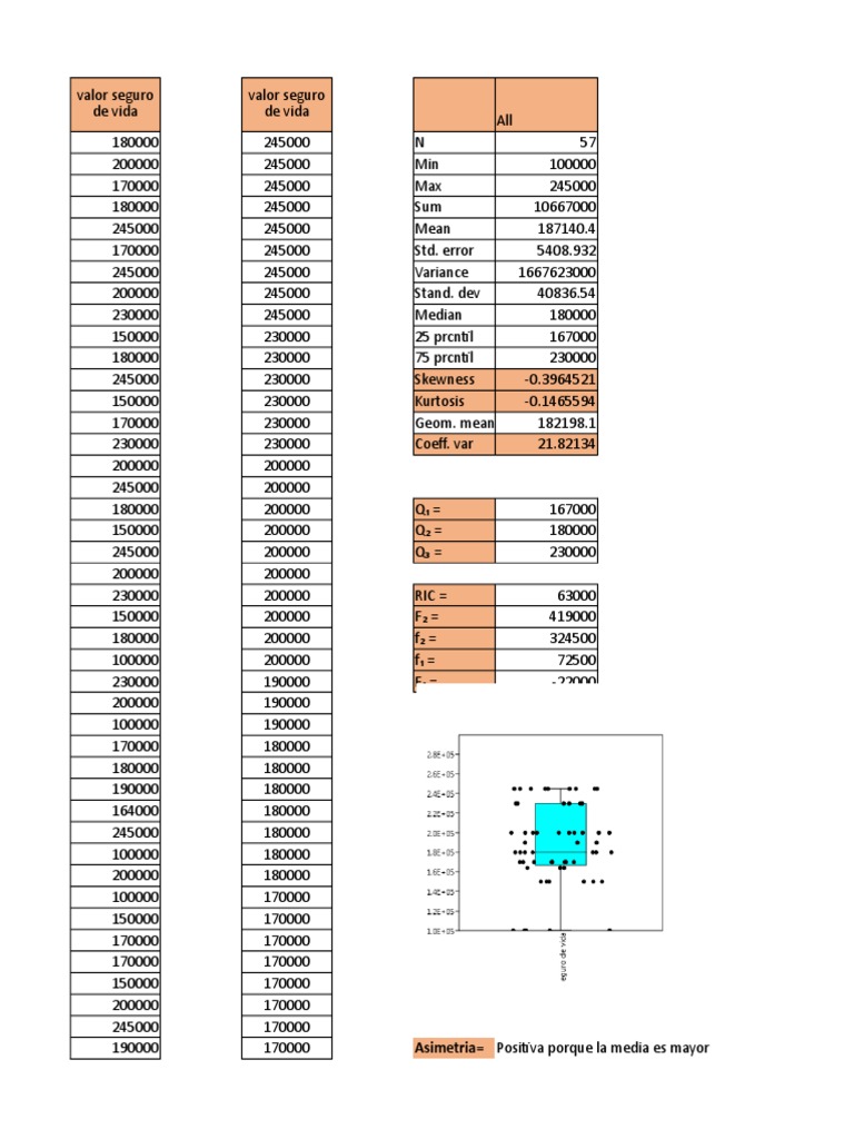 Kate - Erika Final | PDF | Skewness | Mean