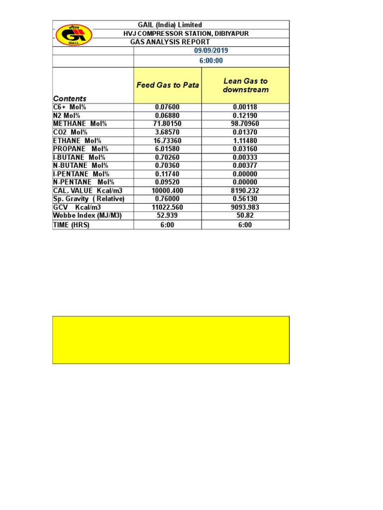 Lean Gas Composition for Compressor Stations | PDF