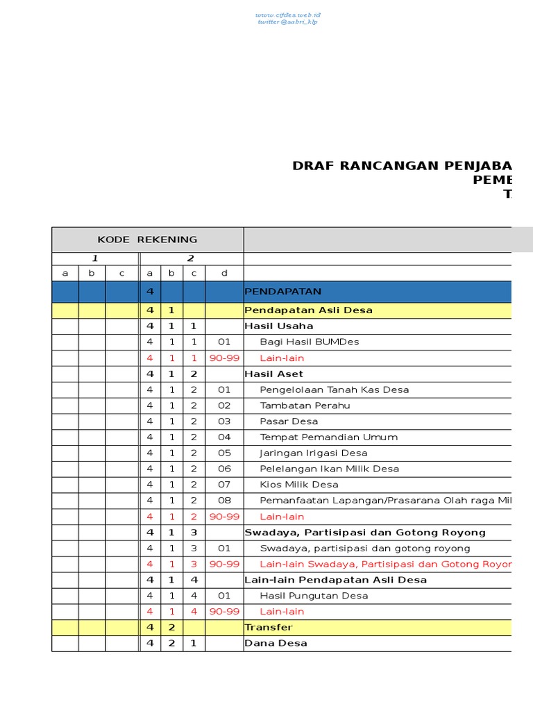 CONTOH Format Penjabaran Apbdes 2019 | PDF