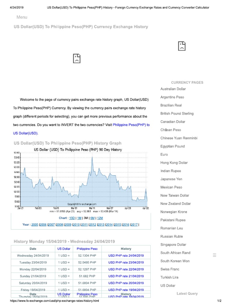 US Dollar (USD) To Philippine Peso (PHP) ... Ates and Currency ...