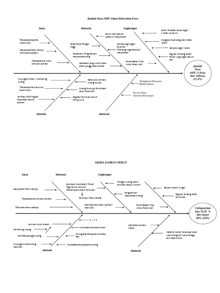 Fishbone Kesling | PDF