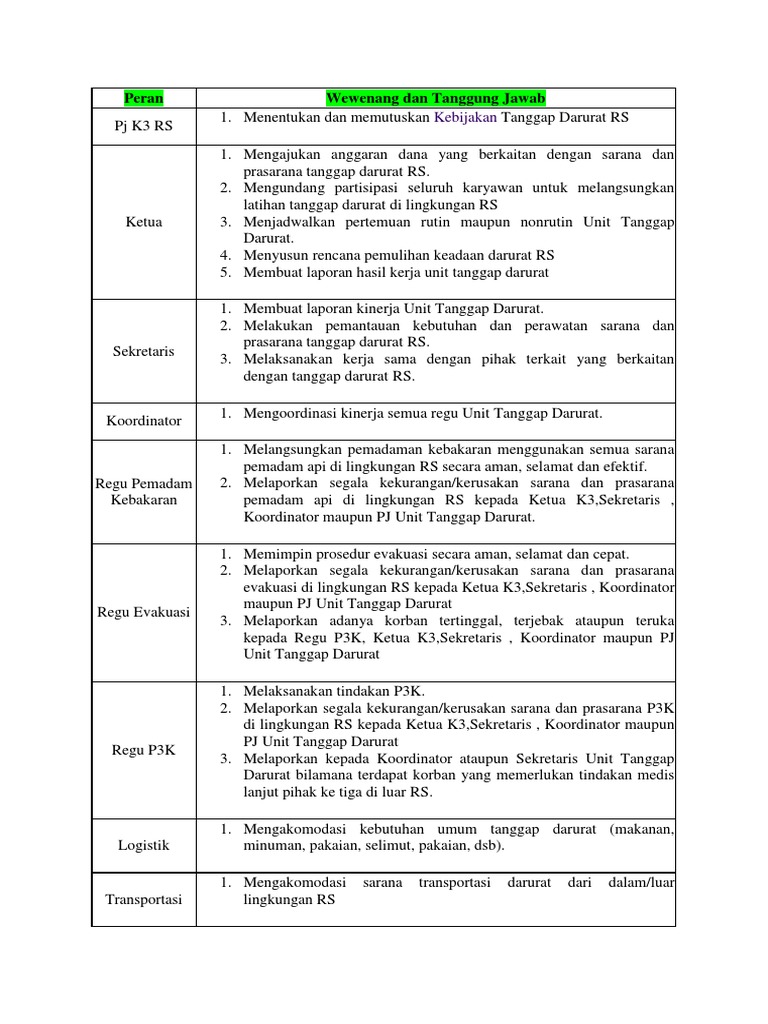 Jobdesk Tim Tanggap Darurat K3 RS | PDF | Sains & Matematika