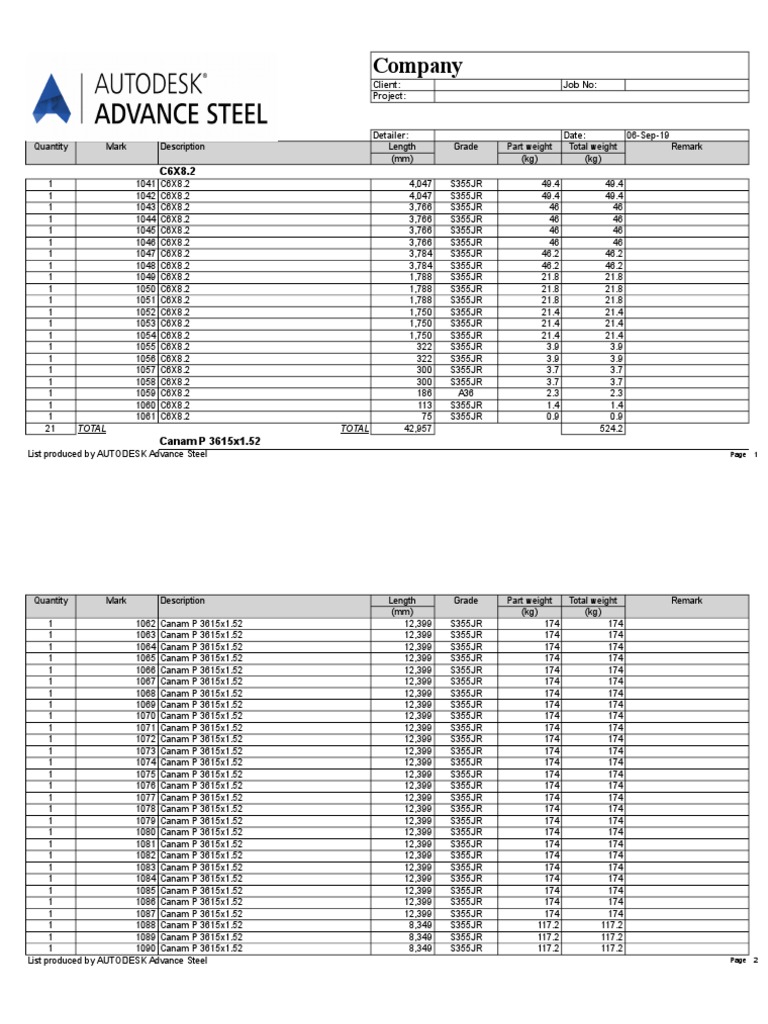 Steel Parts Inventory List | PDF