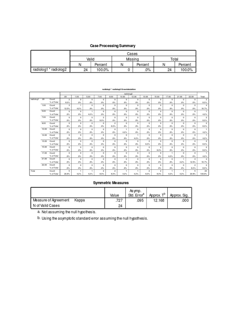 Perhitungan Nilai Kappa | PDF | Statistics | Methodology