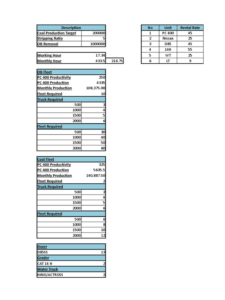 Mining - Cost Calculation | PDF | Ton | Fuels