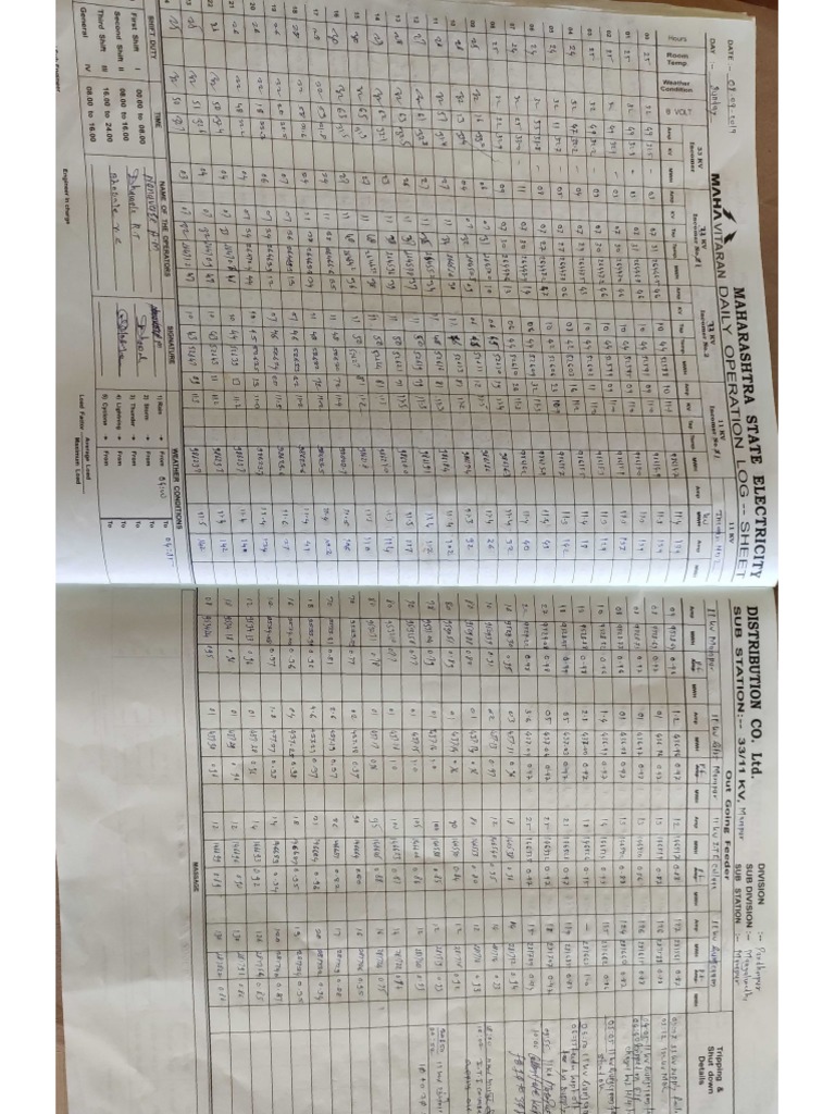Log Sheet of 33kv Substation | PDF