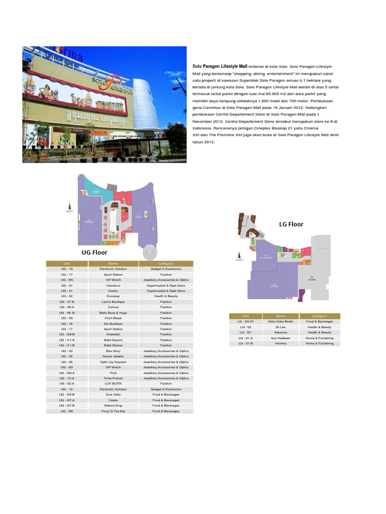 Solo Paragon Mall Tenant Directory | PDF | Retailing