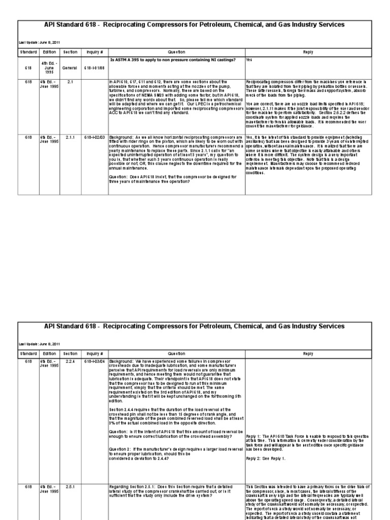 API Standard 618 - Reciprocating Compressors For Petroleum, Chemical ...