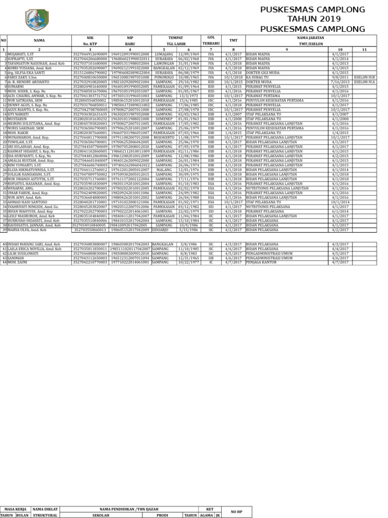 Duk Puskesmas Camplong 2019 | PDF