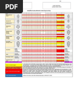 Modified Early Obstetric Warning System (MEOWS) | PDF