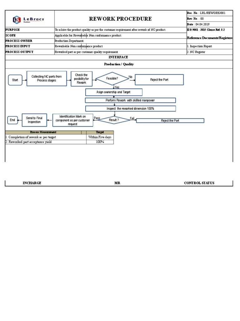 Rework Process Flow | PDF | Paint | Paper