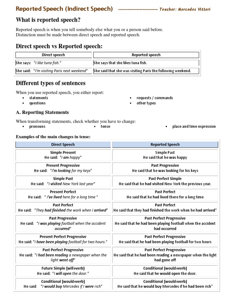 What is reported speech?: A. Reporting Statements | Morphology | Grammar