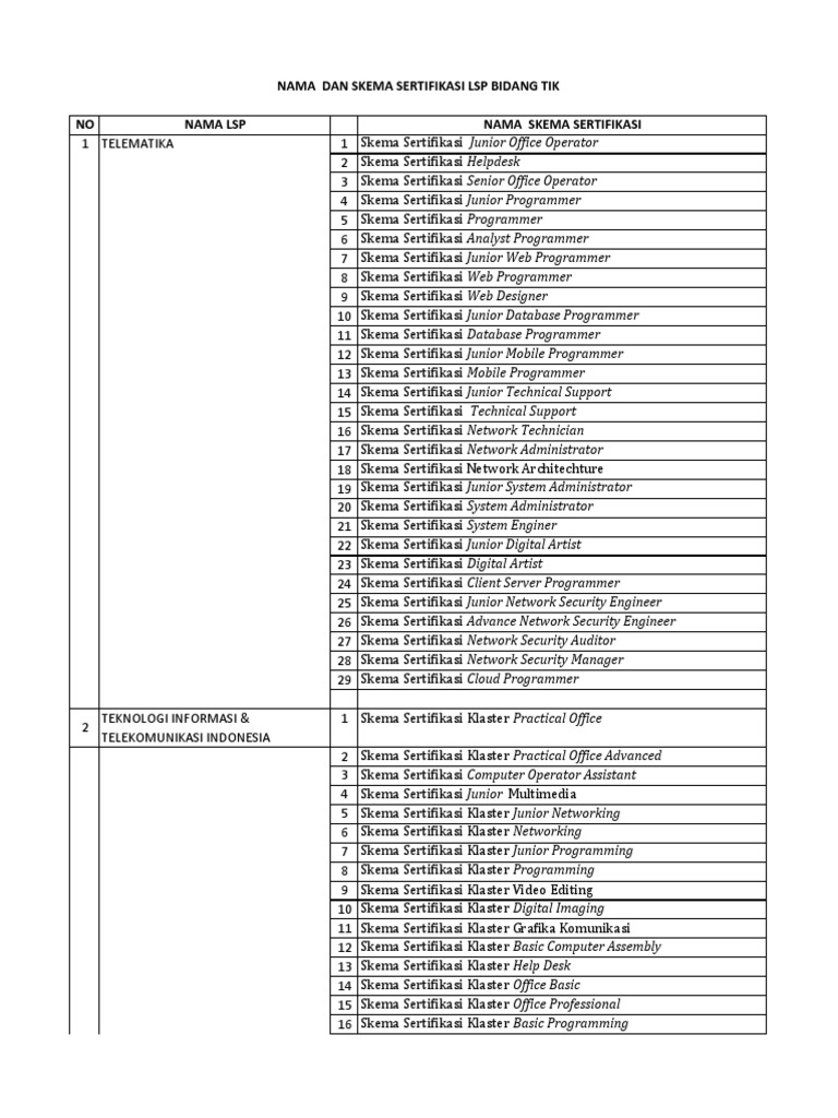 Nama Dan Skema Sertifikasi LSP Persektor Bidang Tik PDF | PDF | Bisnis ...