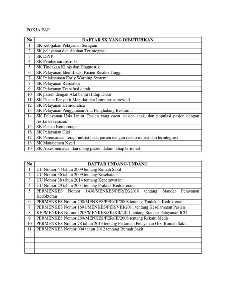 Daftar SK Pokja Pap | PDF
