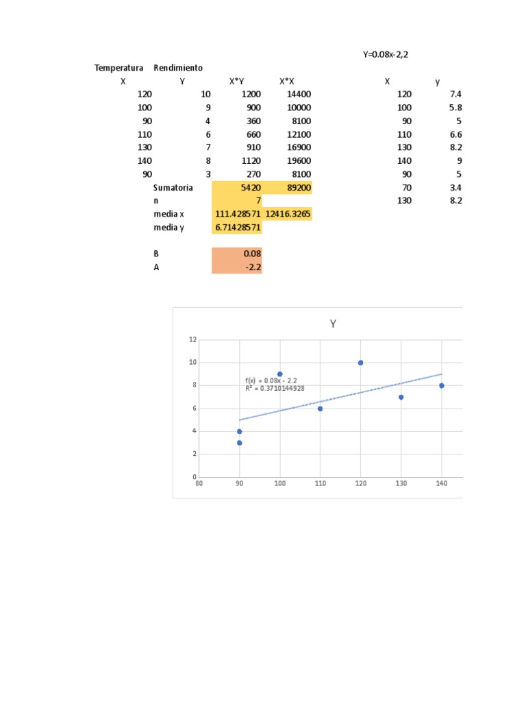 Análisis de Correlaciones y Regresiones Multivariadas | PDF ...