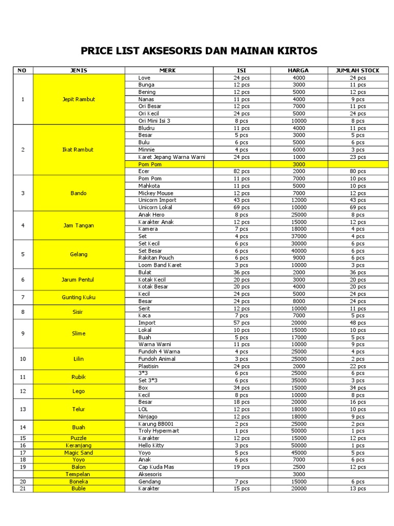 Price List Aksesoris Dan Mainan Kirtos: NO Jenis Merk ISI Harga Jumlah ...