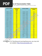 2019 Deped Transmutation Table New PDF | PDF | Teaching Methods & Materials