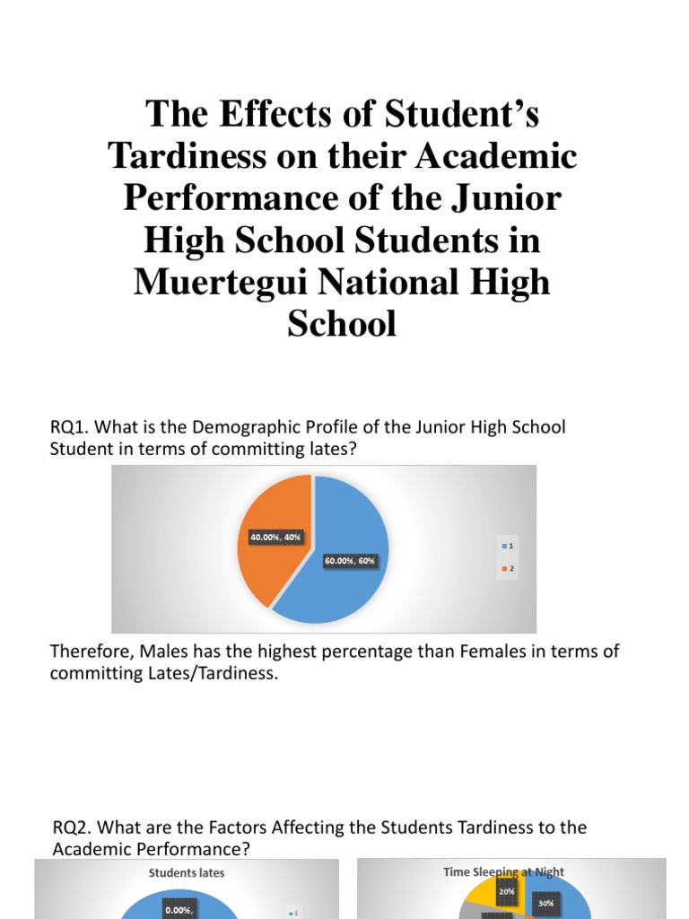 The Effects of Student's Tardiness On Their Academic - PPTX DJ | PDF ...