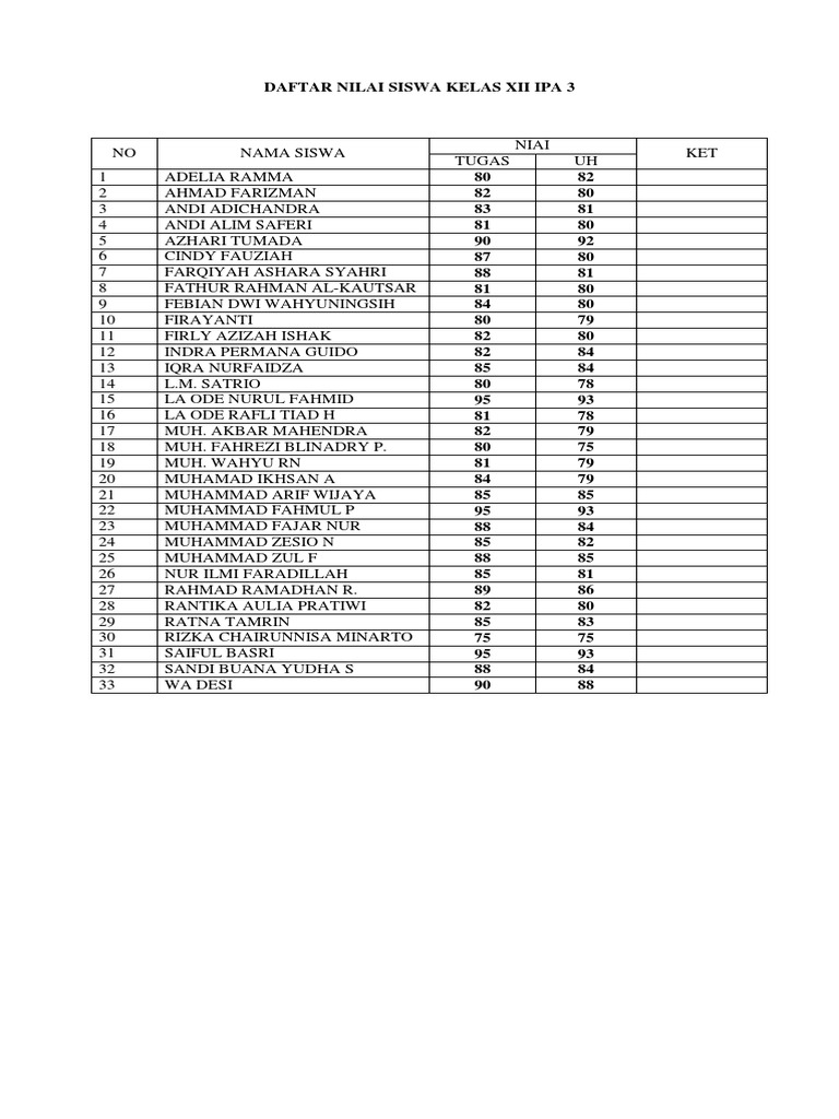 Daftar Nilai Siswa Kelas Xii Ipa 3 | PDF
