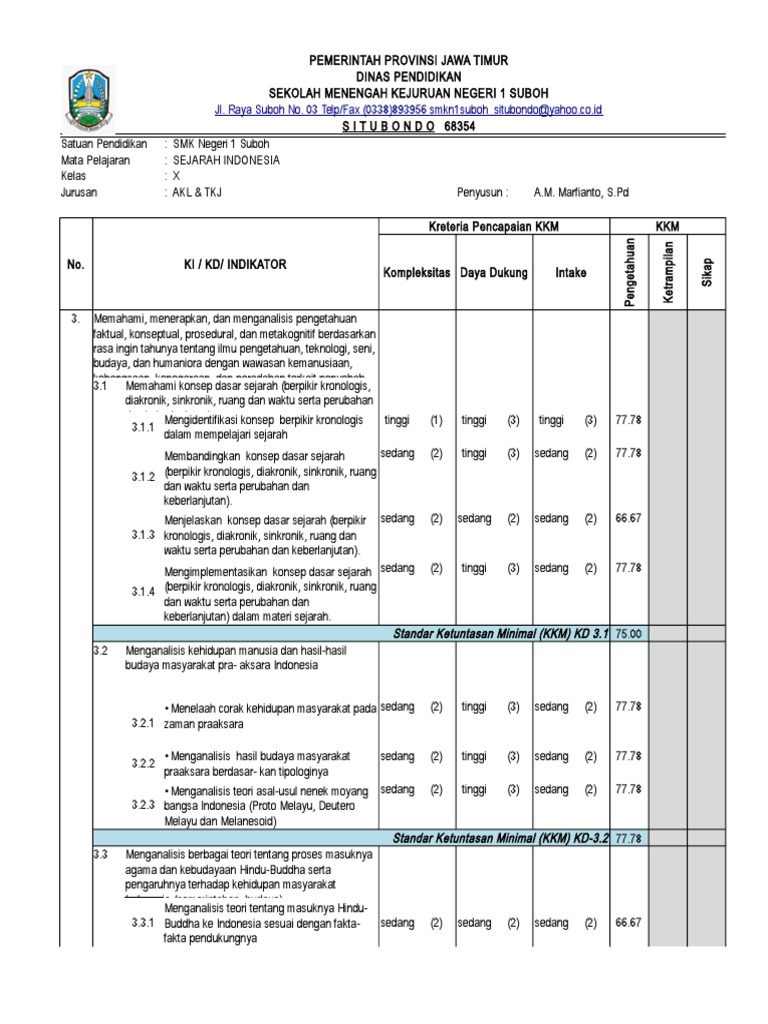 Contoh SKM Atau KKM | PDF