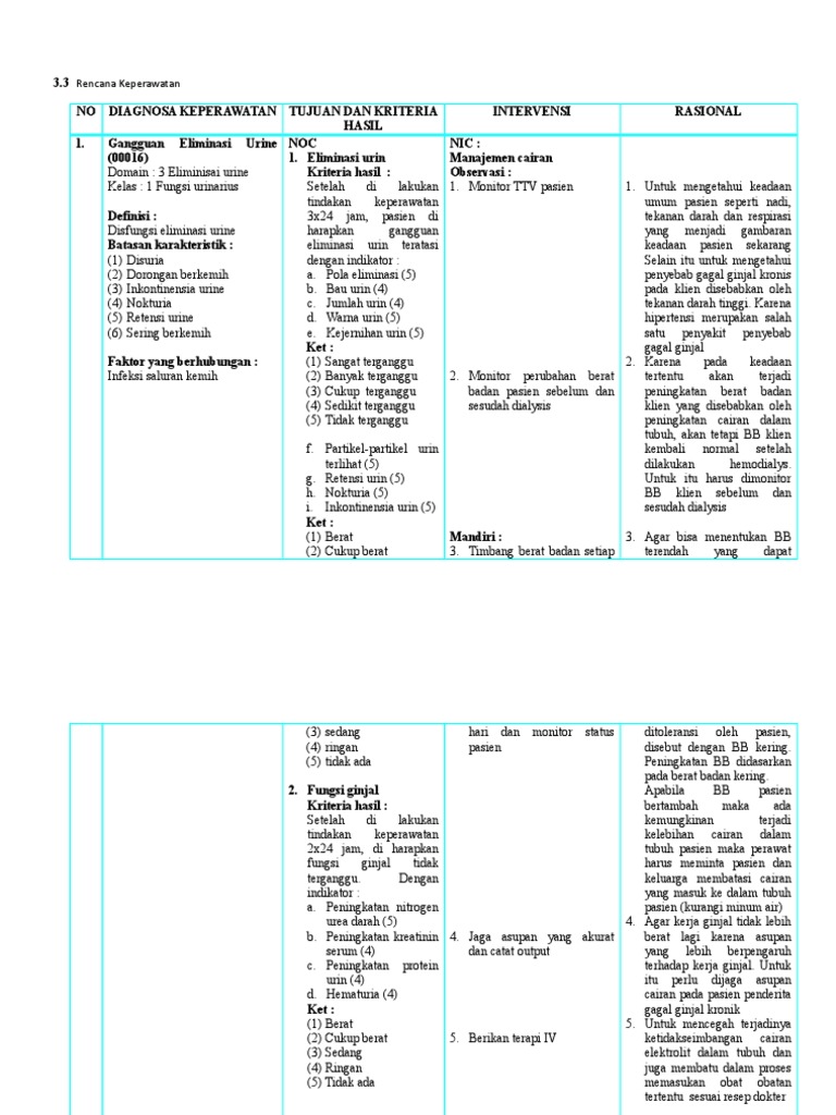 Contoh Intervensi | PDF