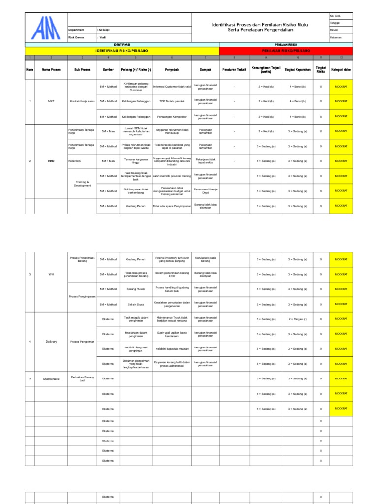 6.1 Contoh Risk Assessment Mutu-2 | PDF