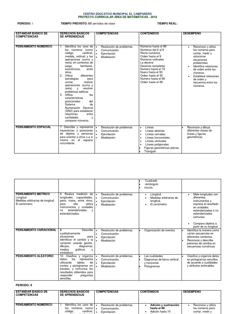 Prppuesta PTA - Malla Curricular Matemáticas Primaria 2018 | PDF | Sustracción | Números