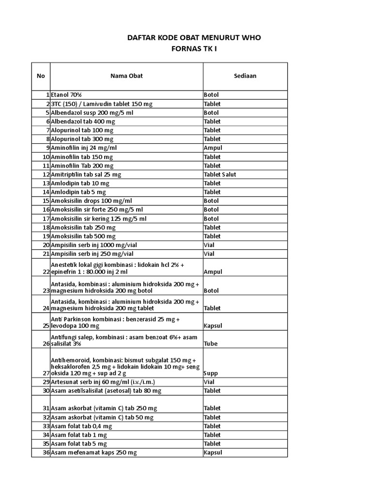 WHO Standard Drug Code List for Primary Health Facilities | PDF ...