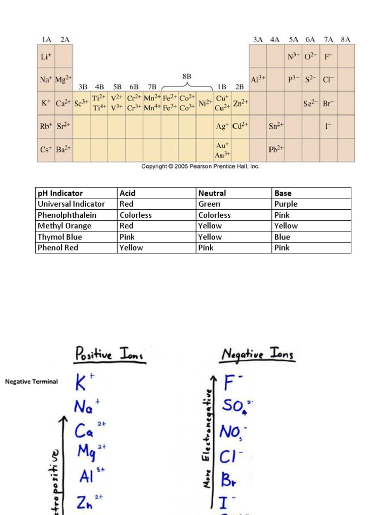 PH Indicator Acid Neutral Base | PDF | Science & Mathematics